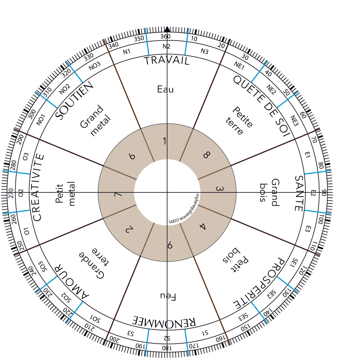 Feng Shui By Mylène Pa Kua à Imprimer – ByMylene